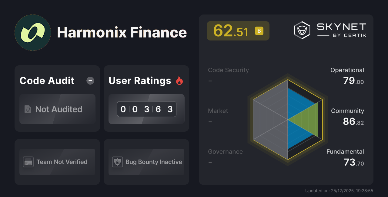 Harmonix Finance - CertiK Skynet Project Insight