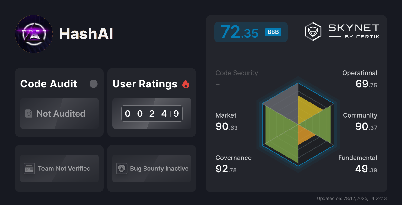 HashAI - CertiK Skynet Project Insight