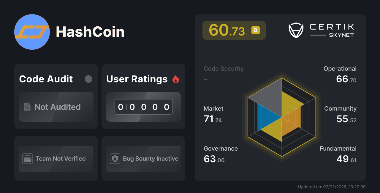 HashCoin - CertiK Skynet Project Insight