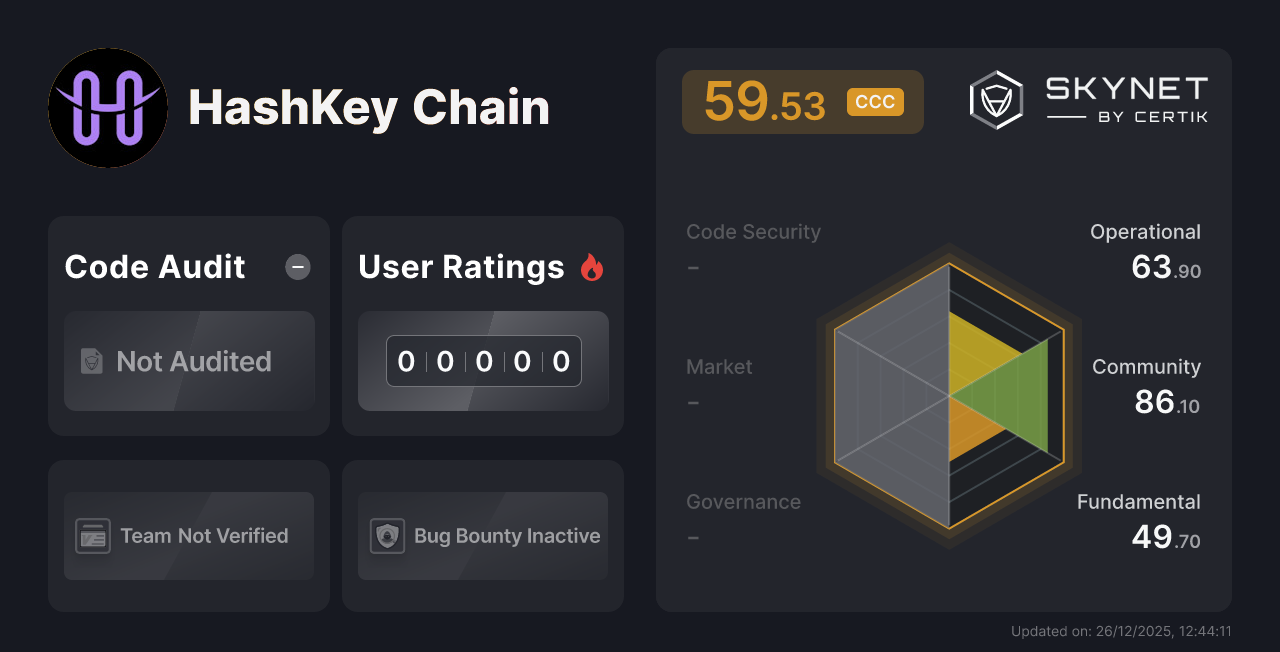 HashKey Chain - CertiK Skynet Project Insight