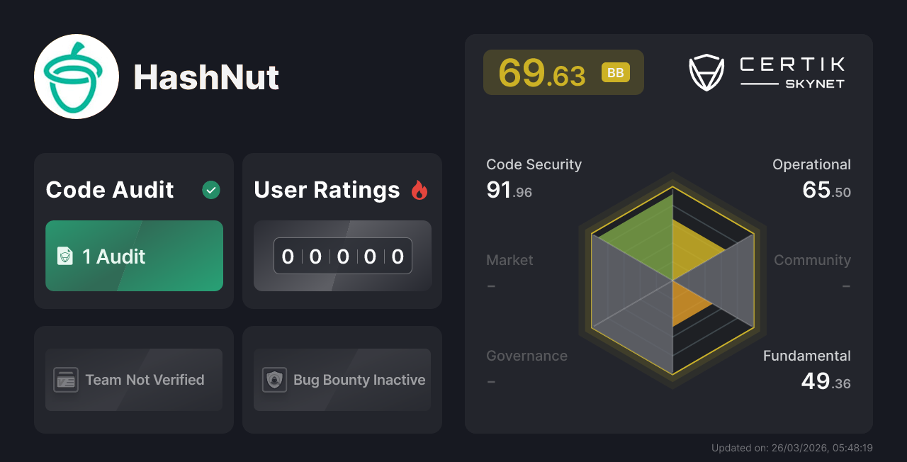 HashNut - CertiK Skynet Project Insight