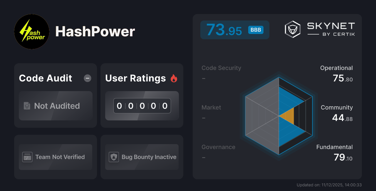 HashPower - CertiK Skynet Project Insight