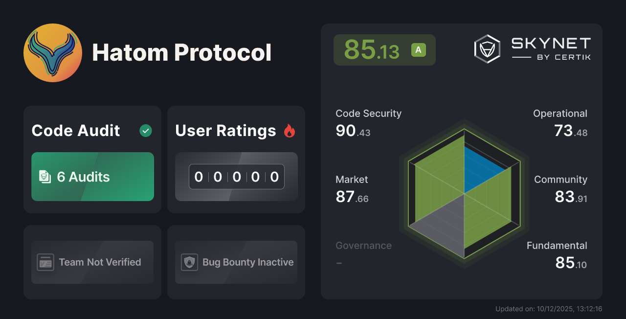 Hatom Protocol - CertiK Skynet Project Insight