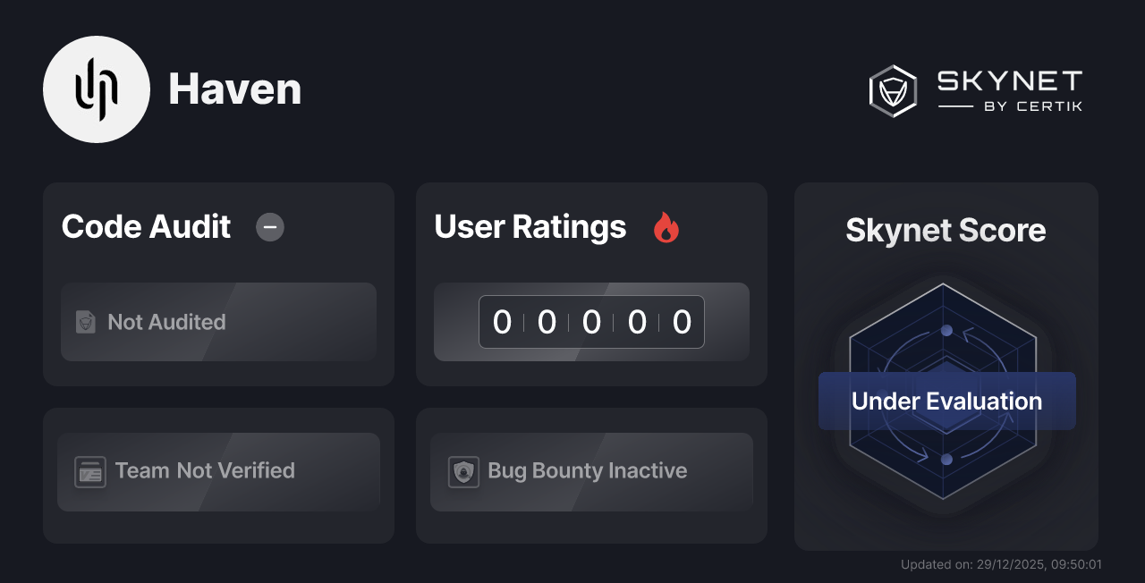 Haven - CertiK Skynet Project Insight