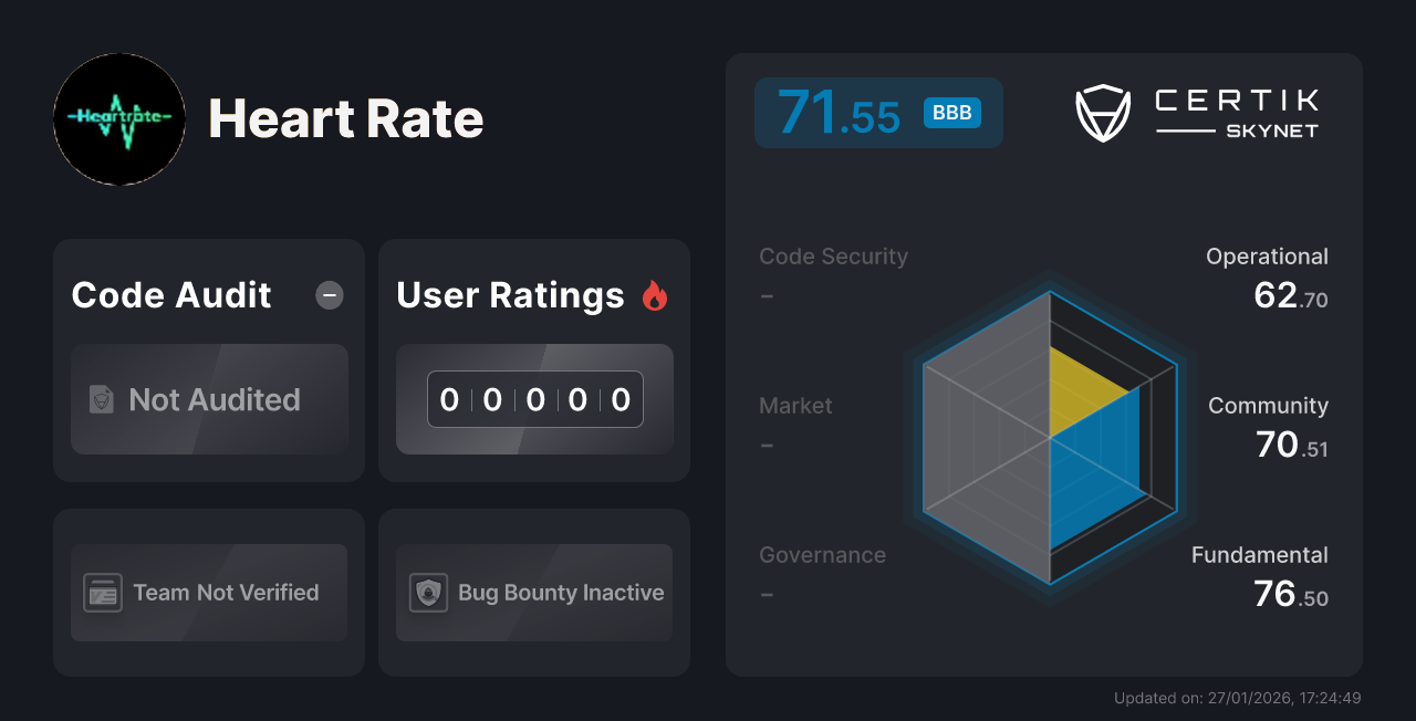 Heart Rate - CertiK Skynet Project Insight