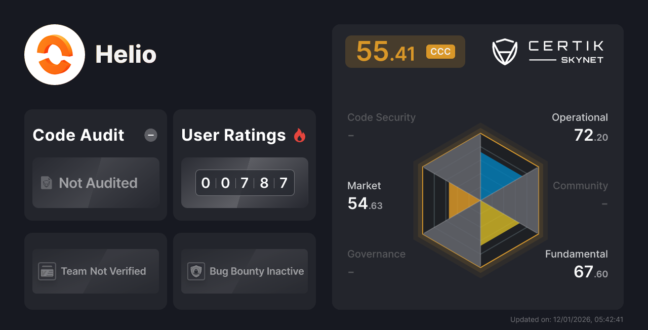 Helio - CertiK Skynet Project Insight