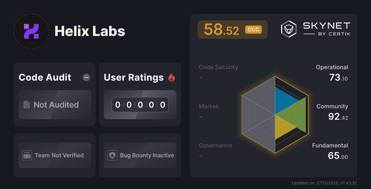 Helix Labs - CertiK Skynet Project Insight