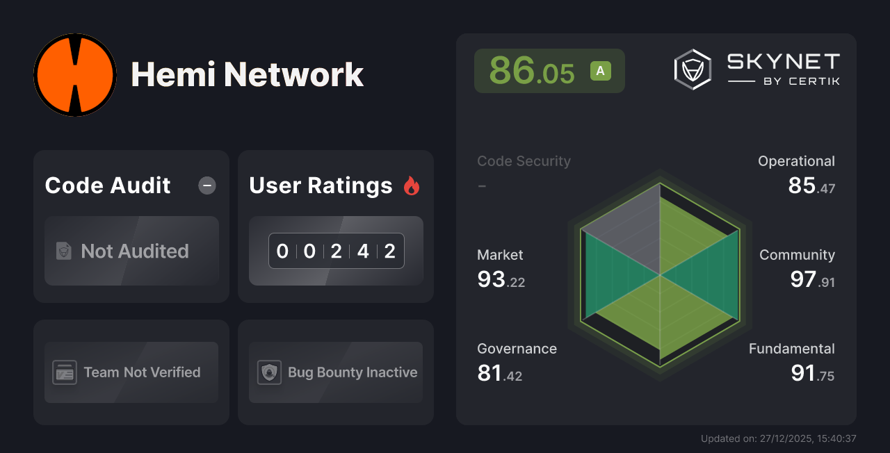 Hemi Network - CertiK Skynet Project Insight