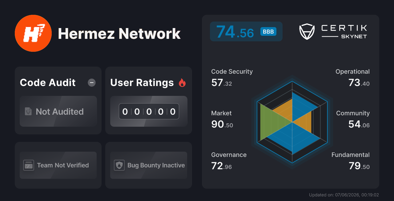 Hermez Network - CertiK Skynet Project Insight