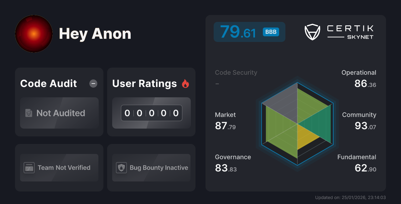 Hey Anon - CertiK Skynet Project Insight