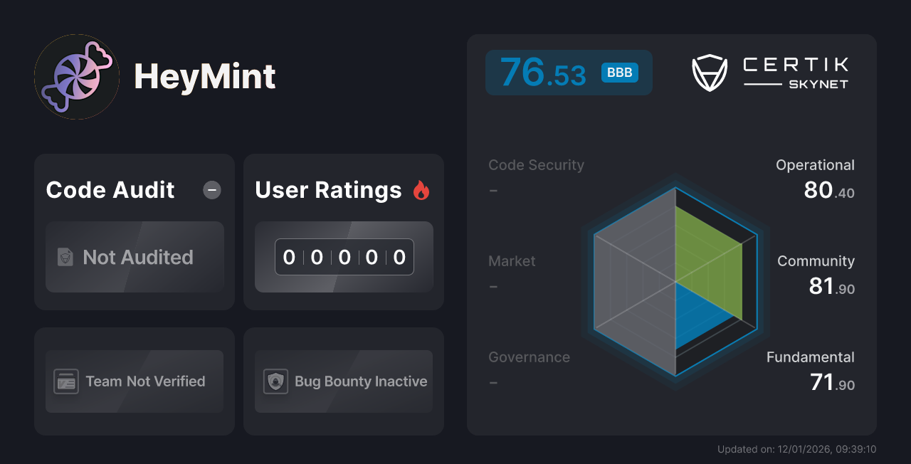 HeyMint - CertiK Skynet Project Insight