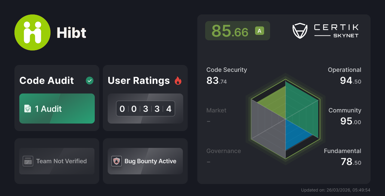 Hibt - CertiK Skynet Project Insight