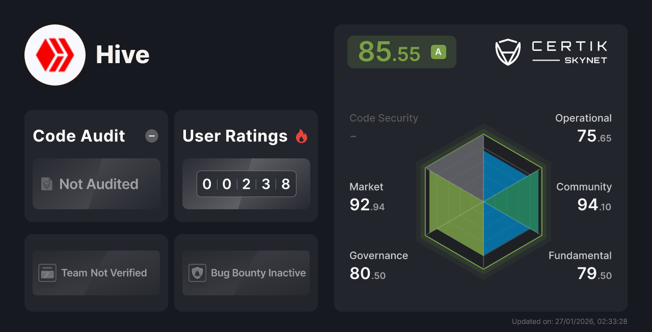 Hive - CertiK Skynet Project Insight
