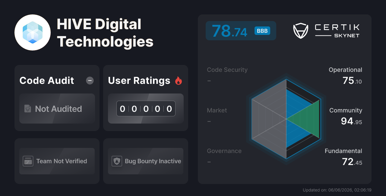 HIVE Digital Technologies - CertiK Skynet Project Insight