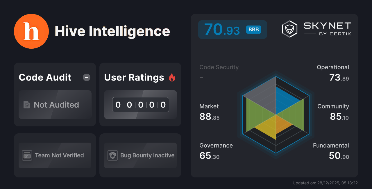 Hive Intelligence - CertiK Skynet Project Insight