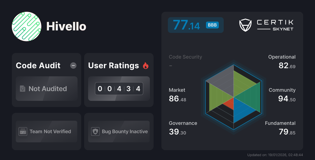 Hivello - CertiK Skynet Project Insight
