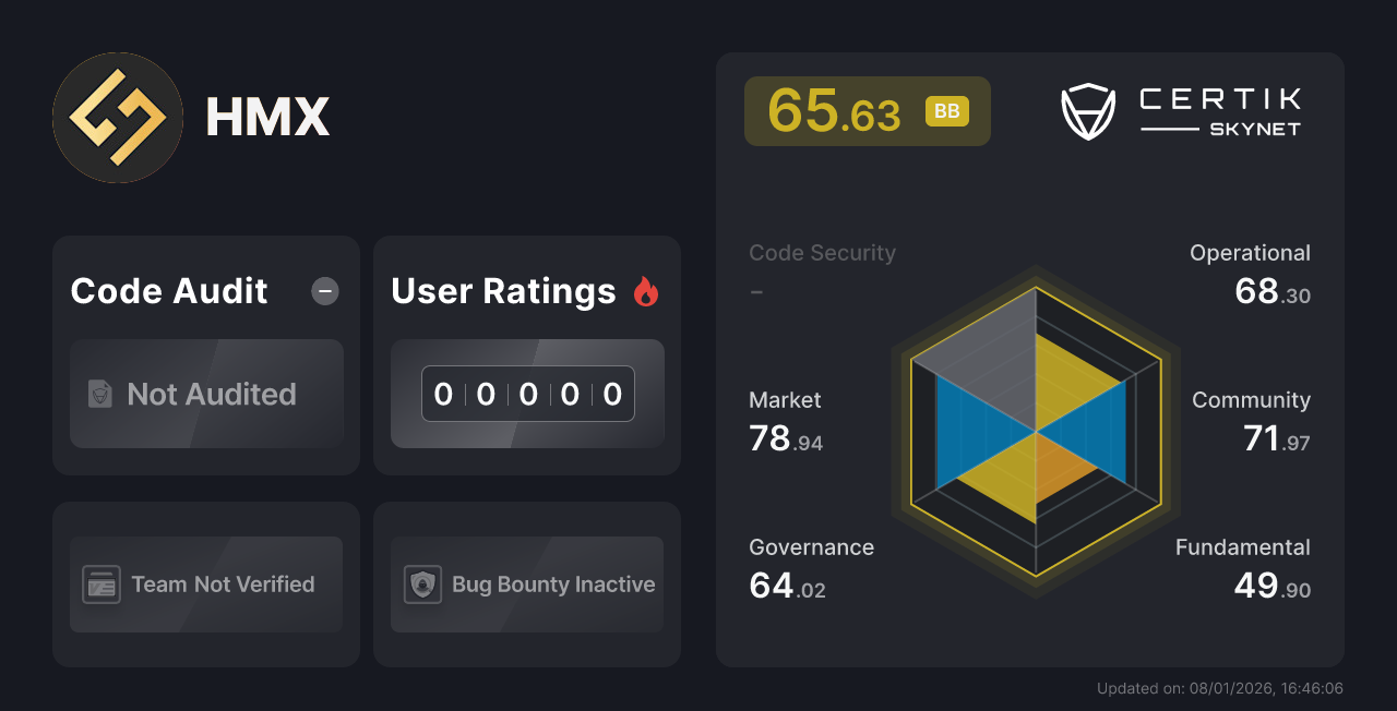 HMX - CertiK Skynet Project Insight
