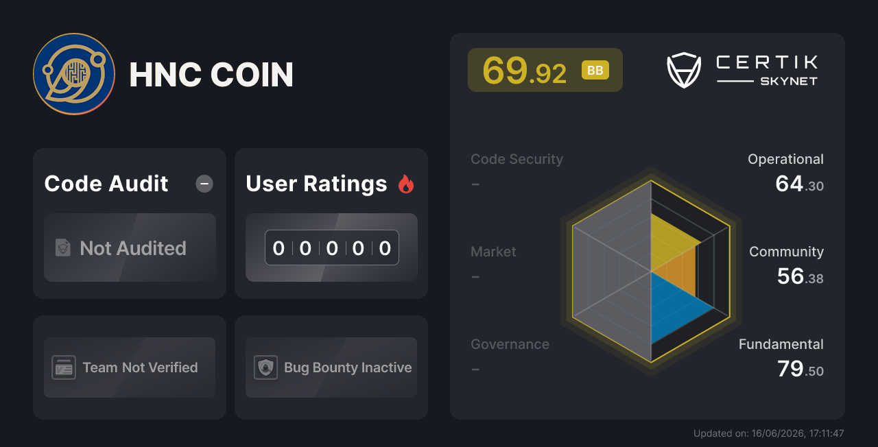 HNC COIN - CertiK Skynet 项目分析