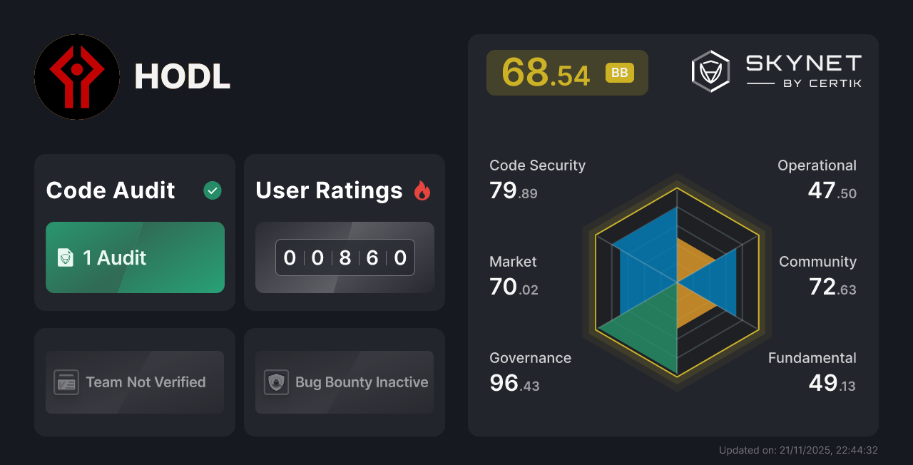 HODL - CertiK Skynet Project Insight