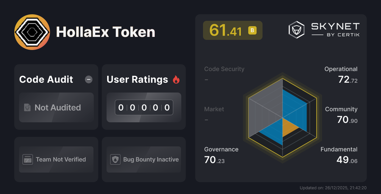 HollaEx Token - CertiK Skynet Project Insight
