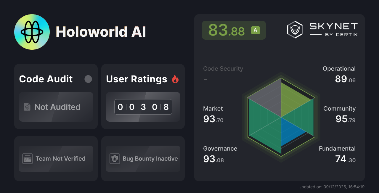Holoworld AI - CertiK Skynet Project Insight