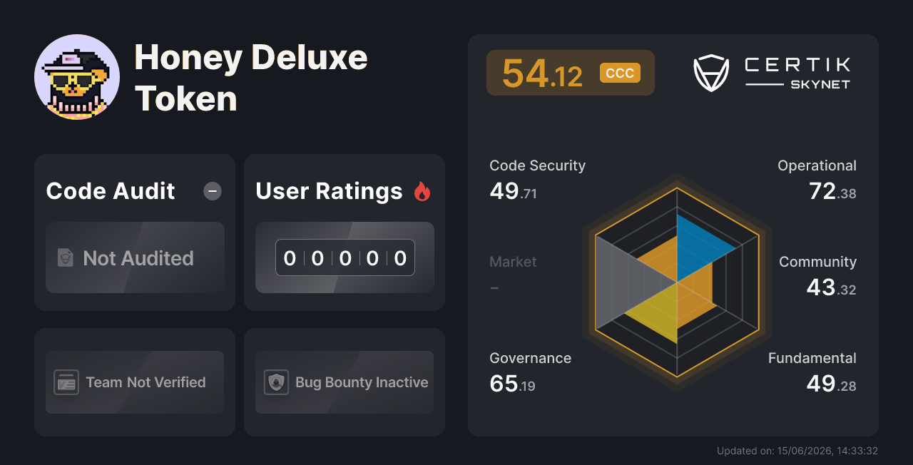 Honey Deluxe Token - CertiK Skynet Project Insight
