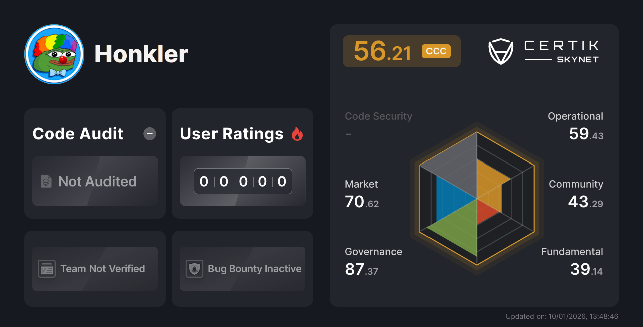 Honkler - CertiK Skynet Project Insight