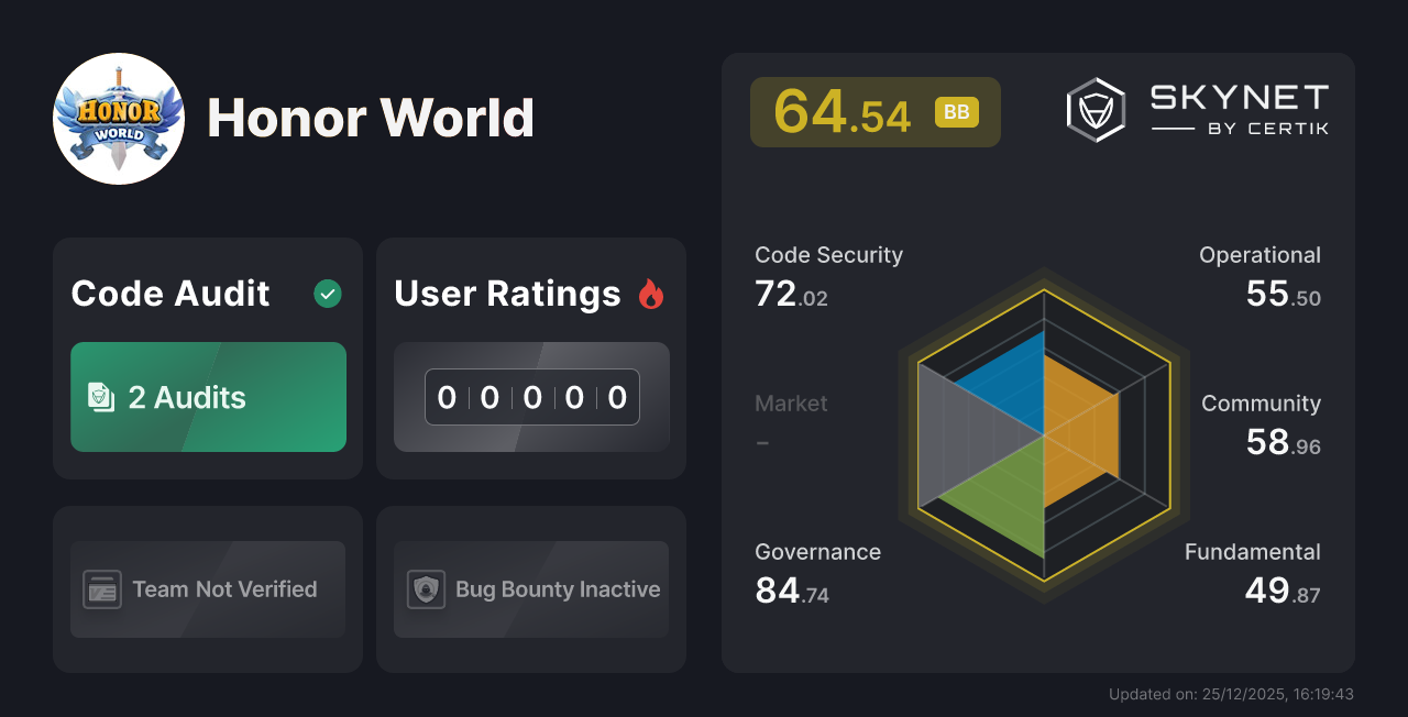 Honor World - CertiK Skynet Project Insight