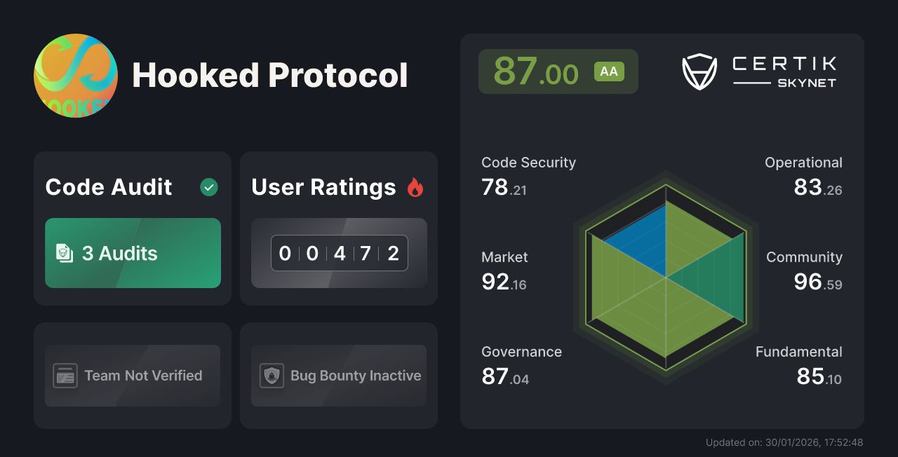 Hooked Protocol - CertiK Skynet Project Insight