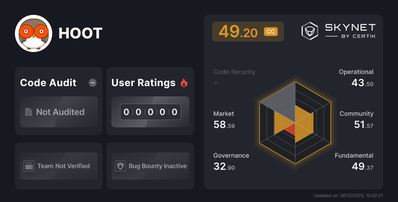 HOOT - CertiK Skynet Project Insight
