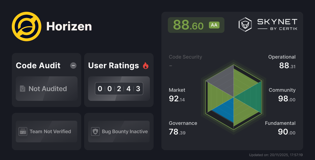 Horizen - CertiK Skynet Project Insight