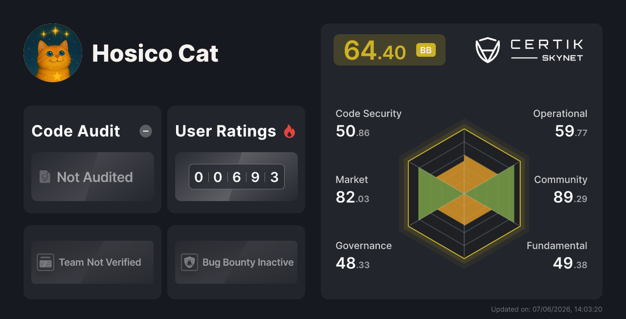 Hosico Cat - CertiK Skynet Project Insight