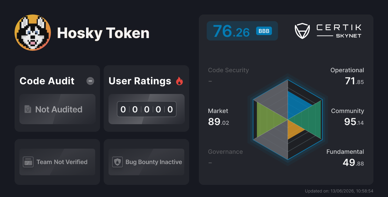 Hosky Token - CertiK Skynet Project Insight