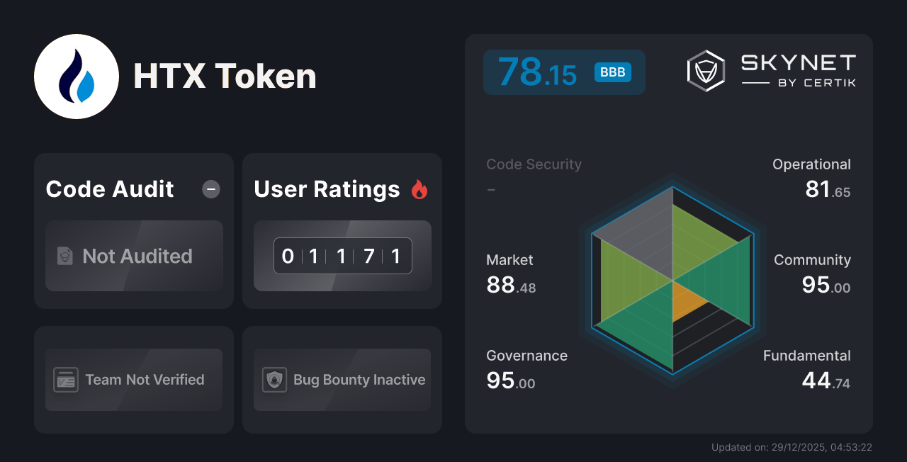 HTX Token - CertiK Skynet Project Insight