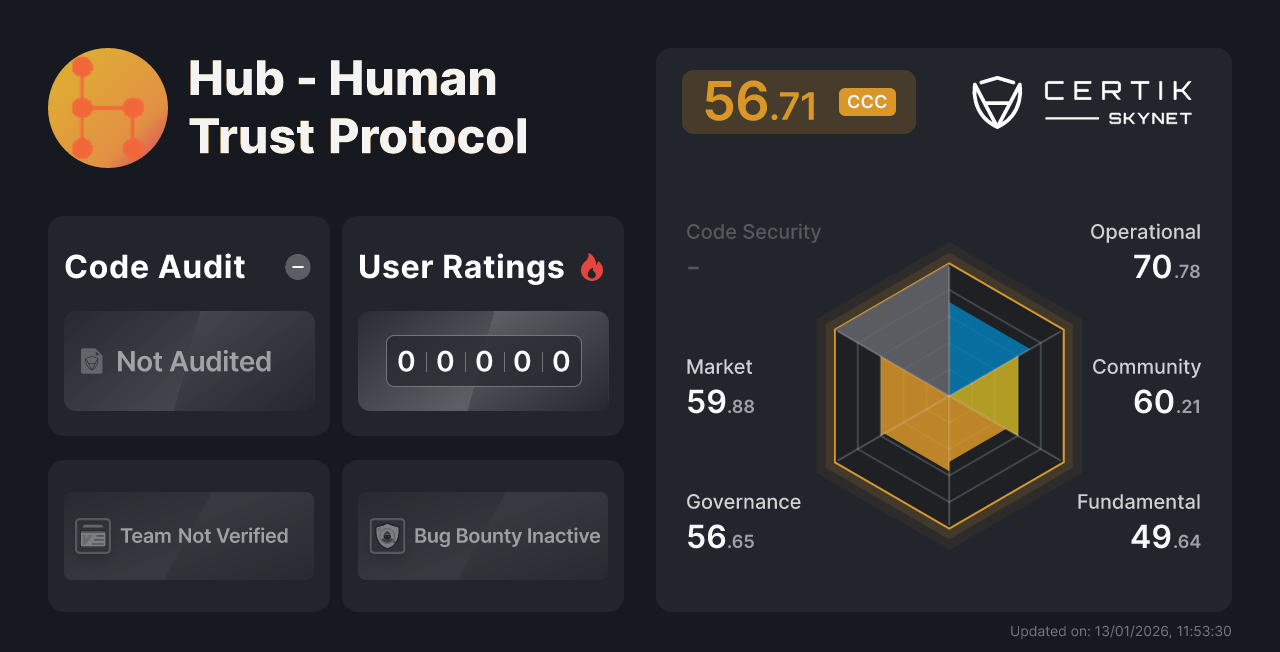 Hub - Human Trust Protocol - CertiK Skynet Project Insight