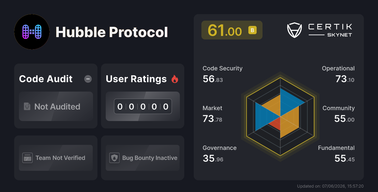Hubble Protocol - CertiK Skynet Project Insight