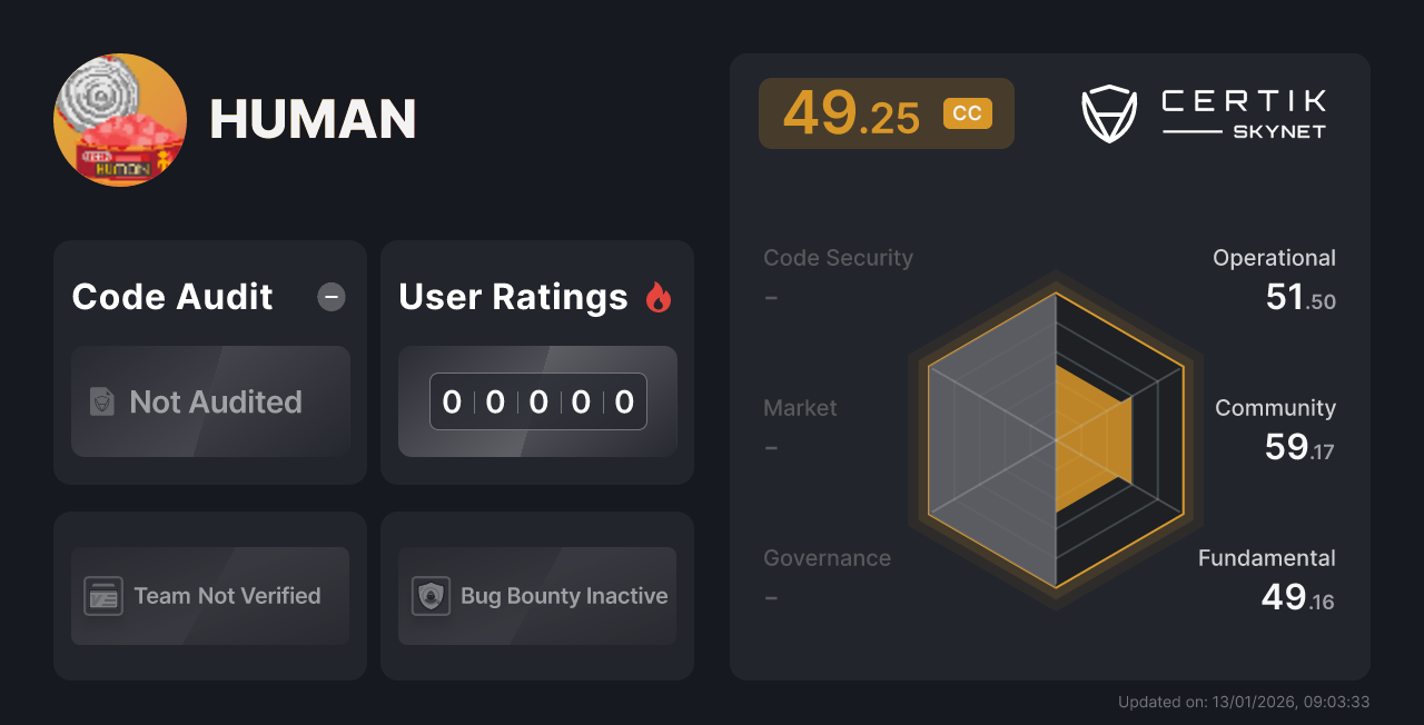 HUMAN - CertiK Skynet Project Insight