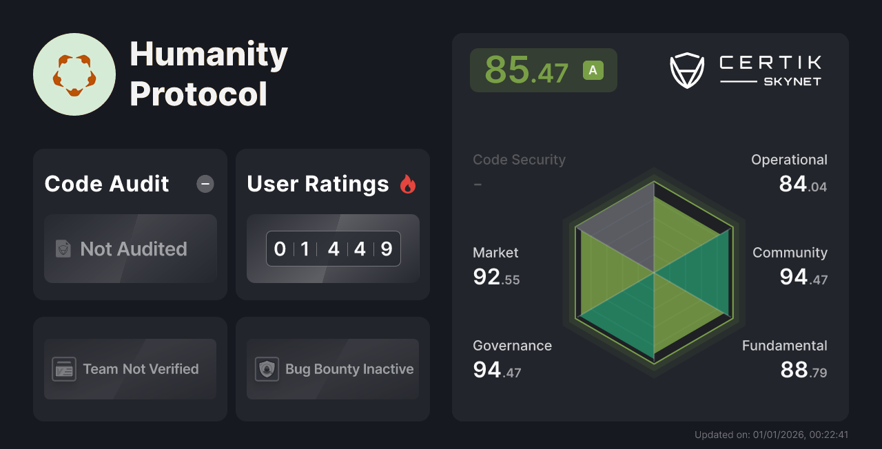 Humanity Protocol - CertiK Skynet Project Insight
