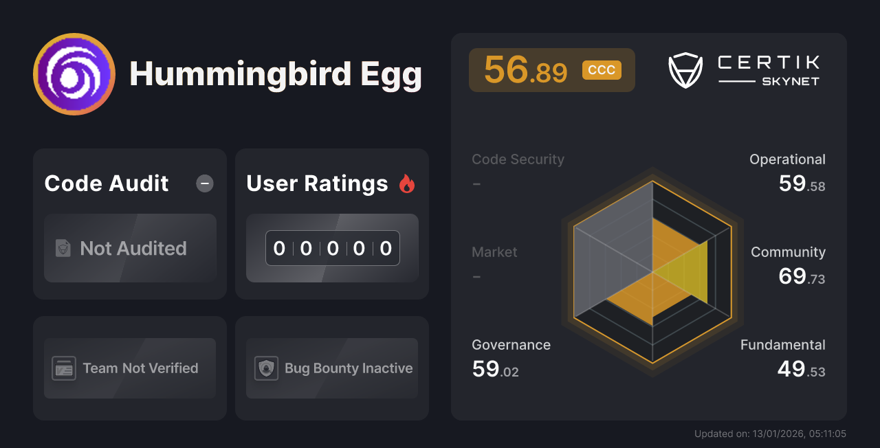 Hummingbird Egg - CertiK Skynet Project Insight