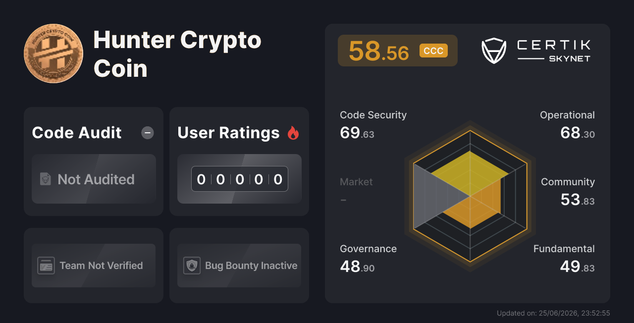 Hunter Crypto Coin - CertiK Skynet Project Insight
