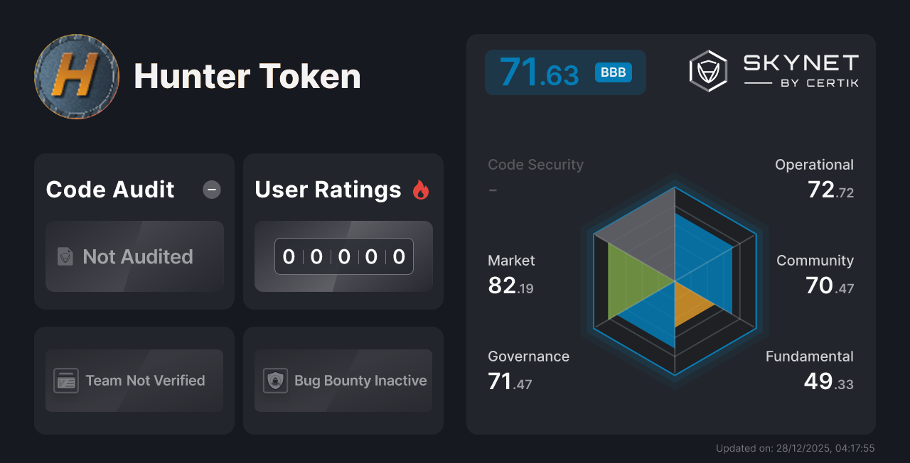 Hunter Token - CertiK Skynet Project Insight