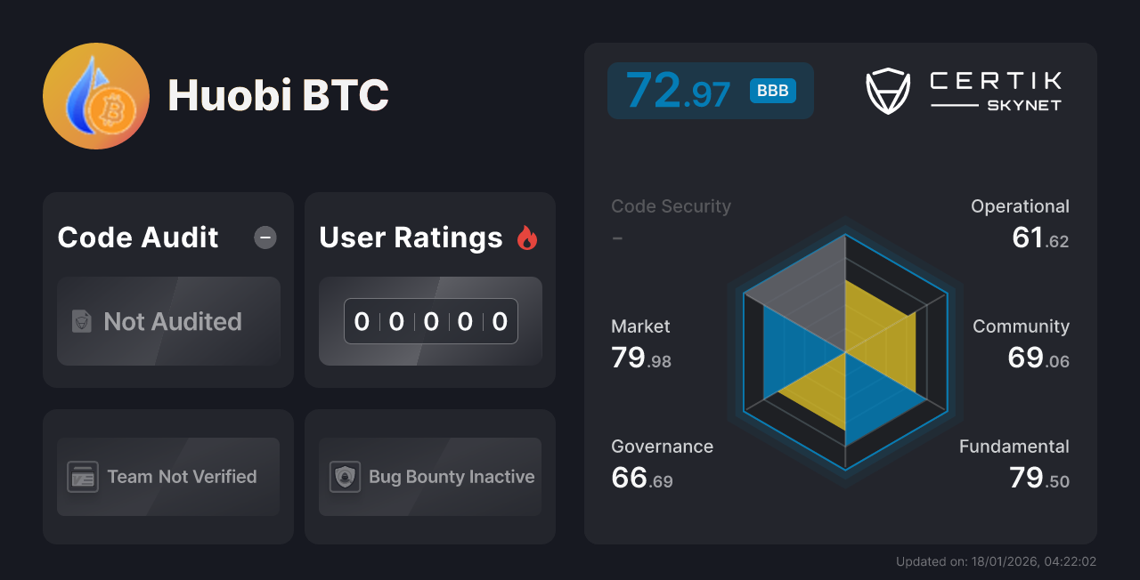 Huobi BTC - CertiK Skynet Project Insight