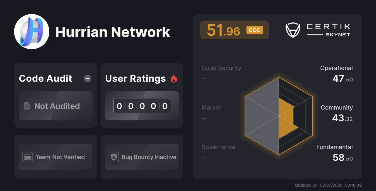 Hurrian Network - CertiK Skynet Project Insight