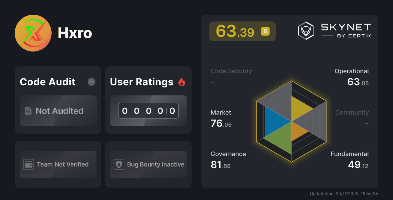 Hxro - CertiK Skynet Project Insight