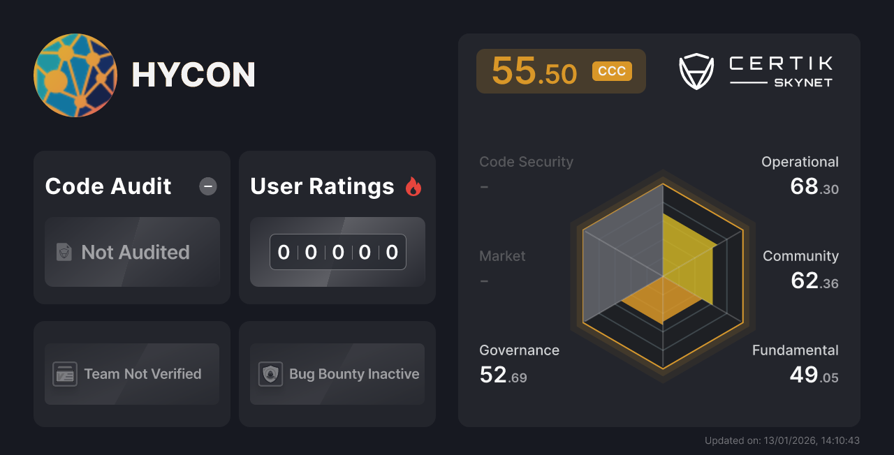 HYCON - CertiK Skynet Project Insight