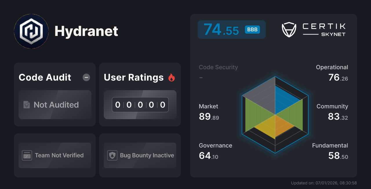 Hydranet - CertiK Skynet Project Insight