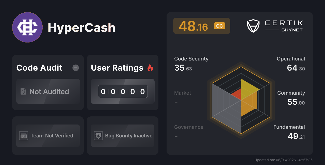 HyperCash - CertiK Skynet Project Insight