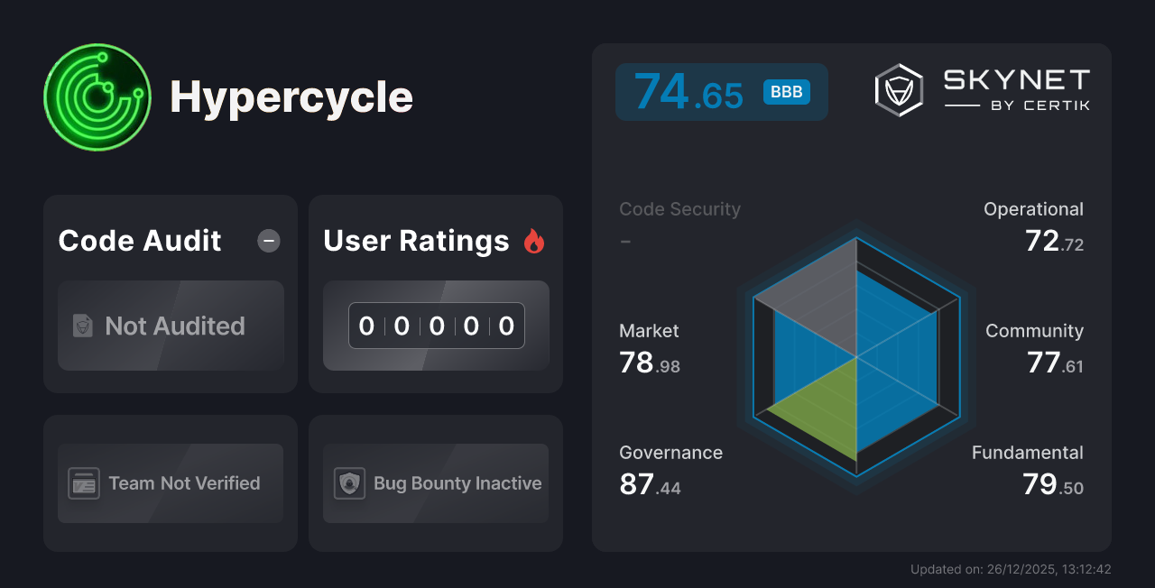 Hypercycle - CertiK Skynet Project Insight