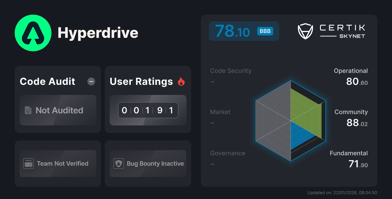 Hyperdrive - CertiK Skynet Project Insight