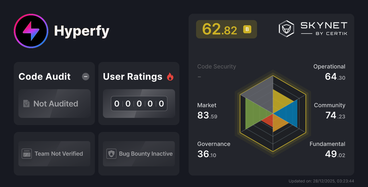 Hyperfy - CertiK Skynet Project Insight